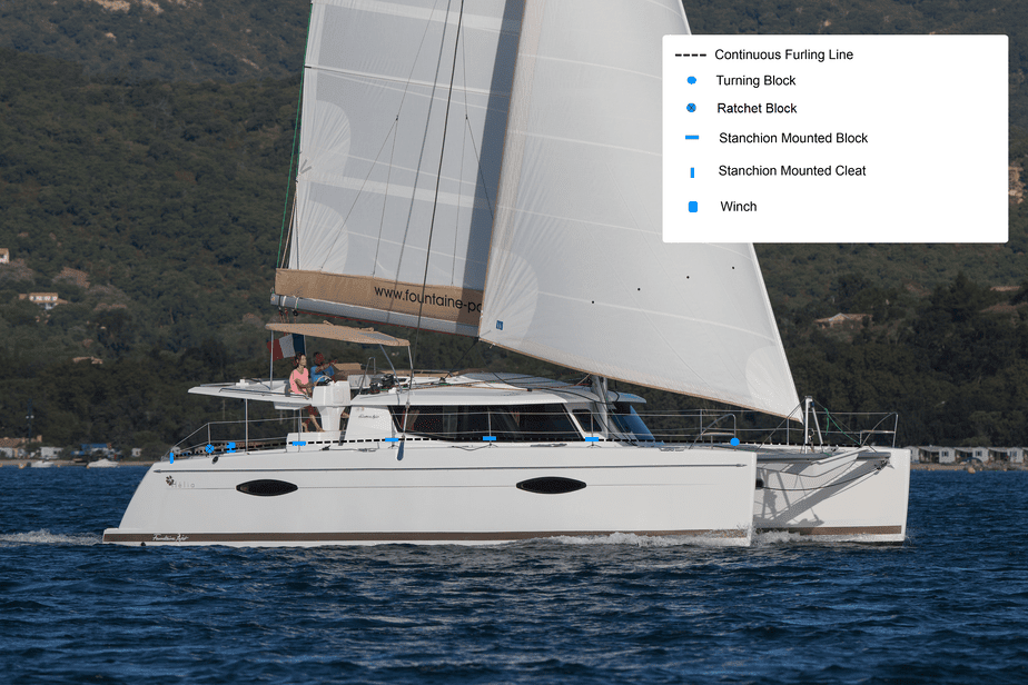 Headsails: Gennakers, Screechers, and Reachers - Out Chasing Stars